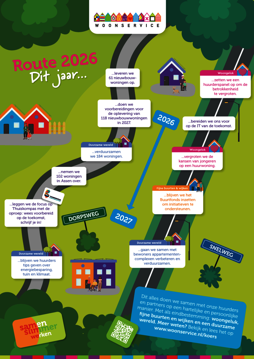 Jaarplan 2026 - Woonservice - Wonen in Drenthe & Groningen